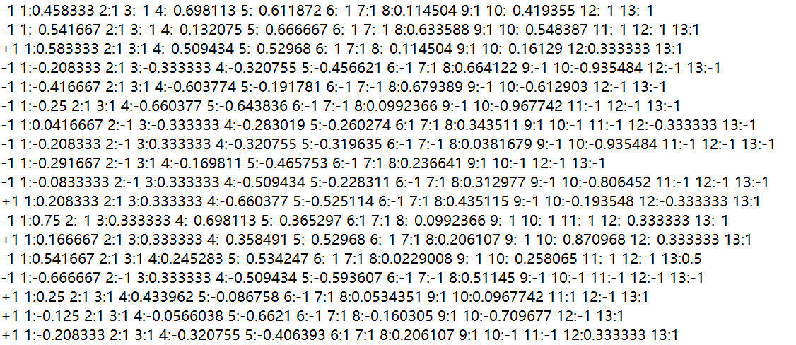 liblinear分类minist数据集_liblinear mnist-CSDN博客