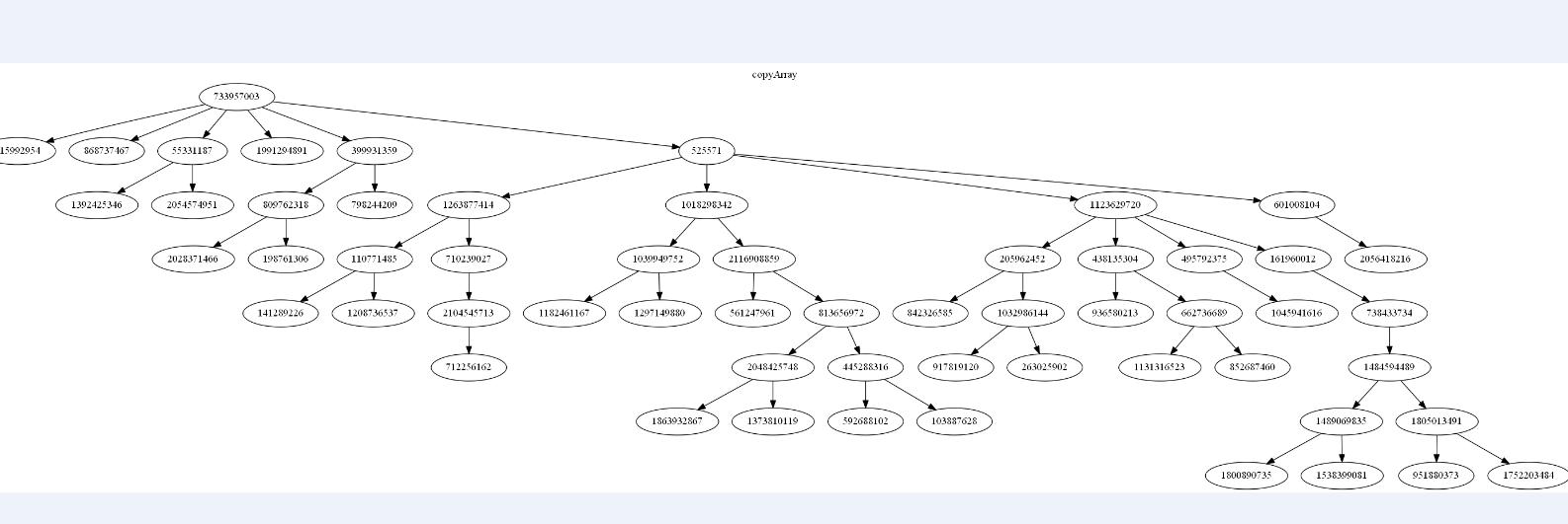 java程序的抽象语法树可视化_java代码转换为抽象语法树 dot-CSDN博客