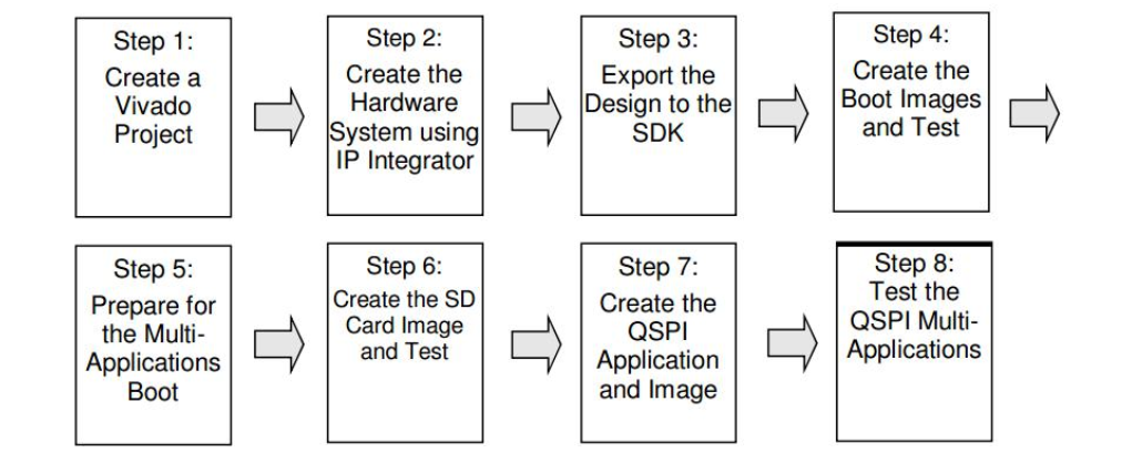 ZYNQ(五）UBOOT_zynq uboot-CSDN博客