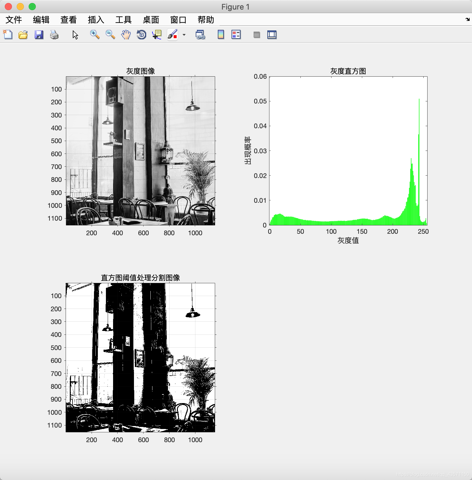 数字图像处理|matlab 图像分割与边缘检测实验 采用阈值处理方法进行图像分割 匿名用户小易的博客 程序员秘密 程序员秘密