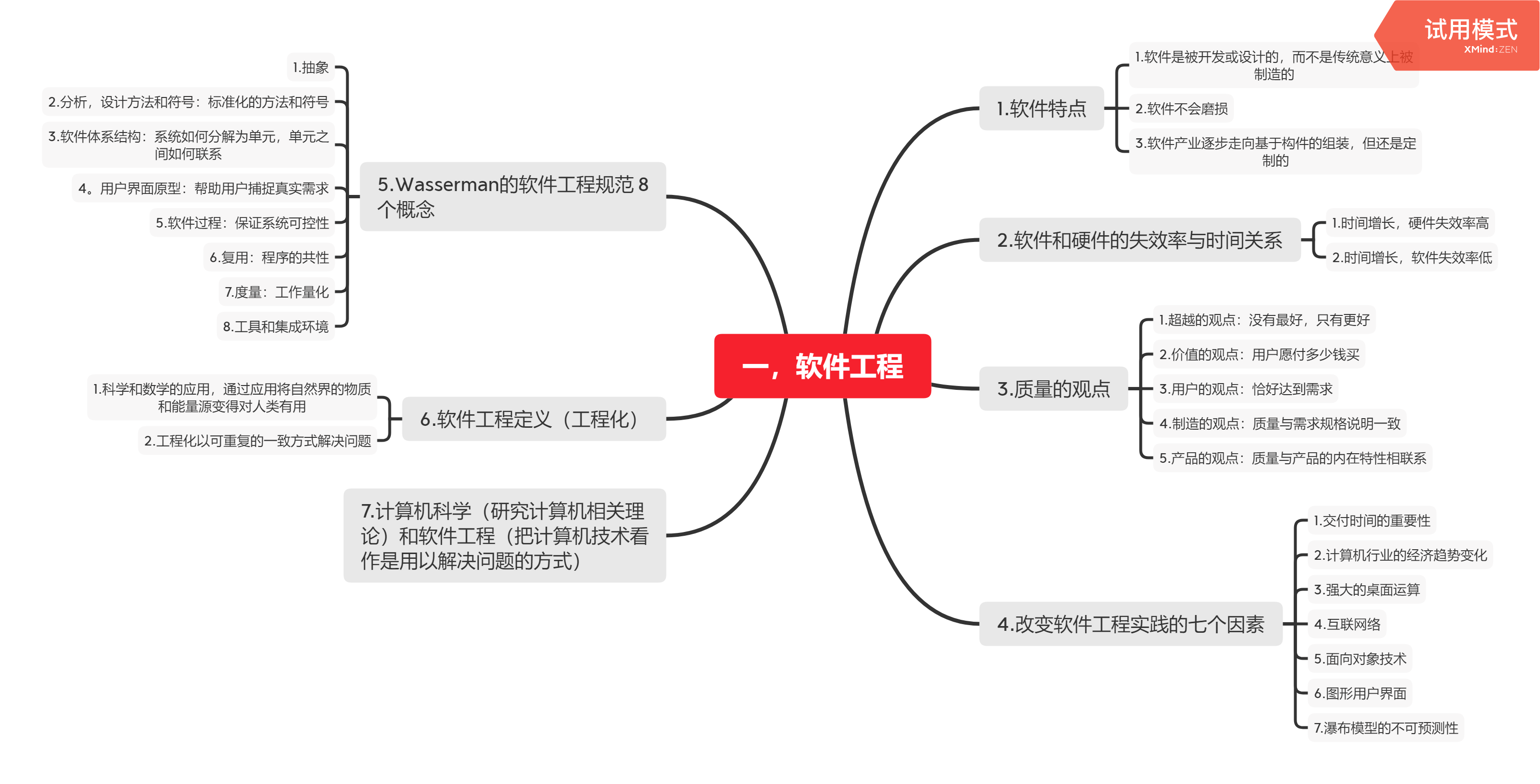 中科大高级软件工程期末复习第一章——xmind思维导图中科大软院高级软件工程 期末 Csdn博客 