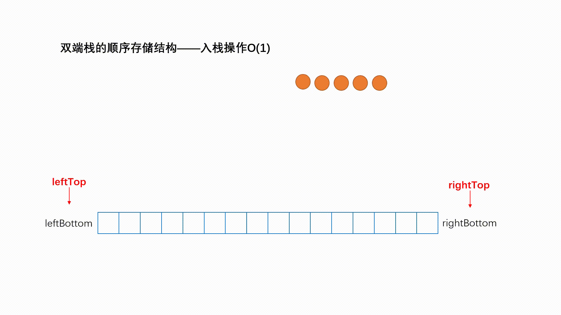 数据结构——双端栈(图解) Csdn博客