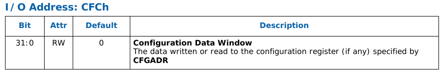 VirtIO实现原理——PCI基础_virtio-pci-CSDN博客