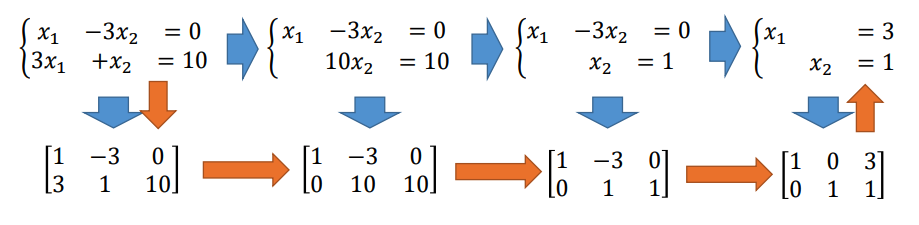 李宏毅线性代数-RREF-CSDN博客