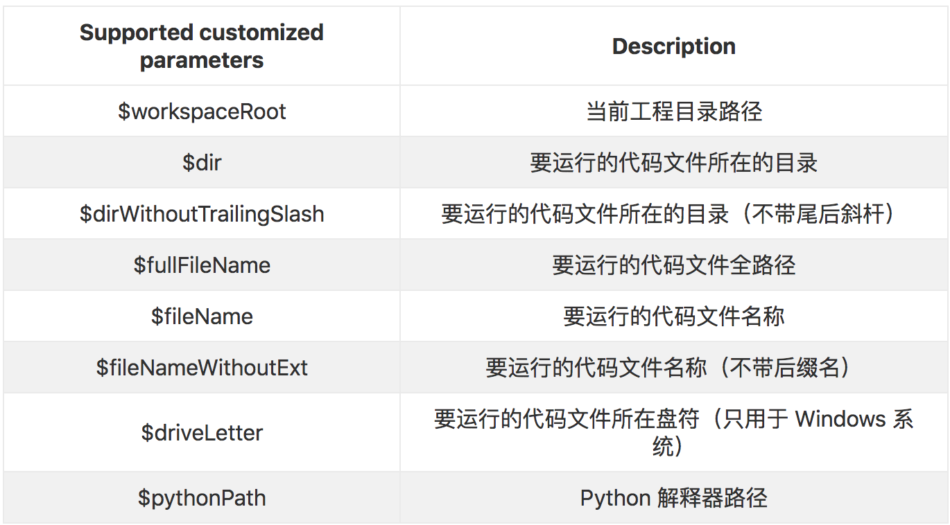 vscode code runner configuration - Programmer Sought