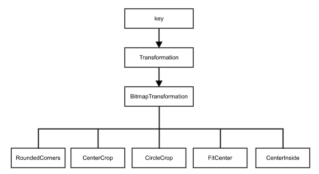 Glide 的 transformation_glide transformation-CSDN博客