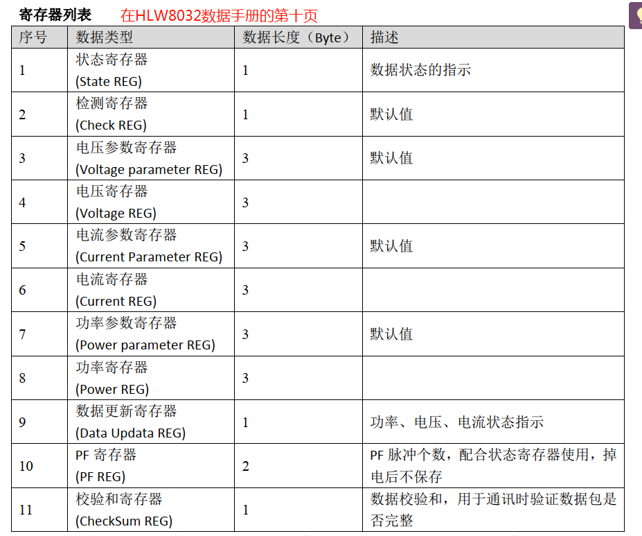 基于HLW8032芯片的电能参数采集--附测试软件-CSDN博客