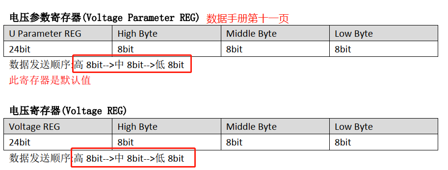 基于HLW8032芯片的电能参数采集--附测试软件-CSDN博客