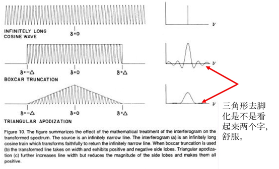 Apodization 变迹-CSDN博客