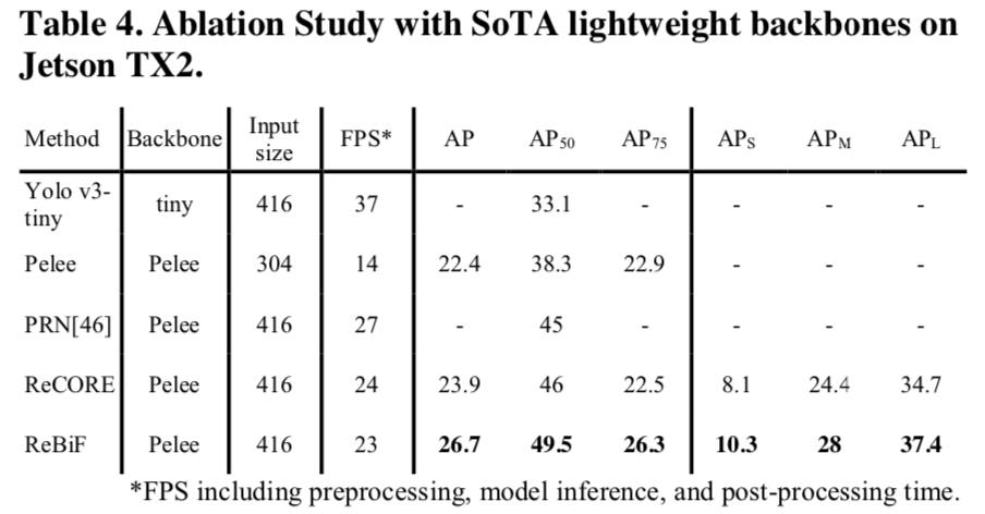 笔记六：目标检测Residual Bi-Fusion Feature Pyramid Network for Accurate Single-shot Object Detection论文阅读 ...