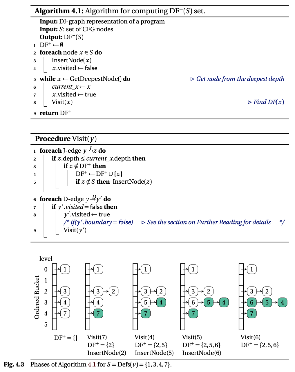 论文 A Linear Time Algorithm for Placing phi-Nodes：阅读笔记_a linear time algorithm for placing φ ...