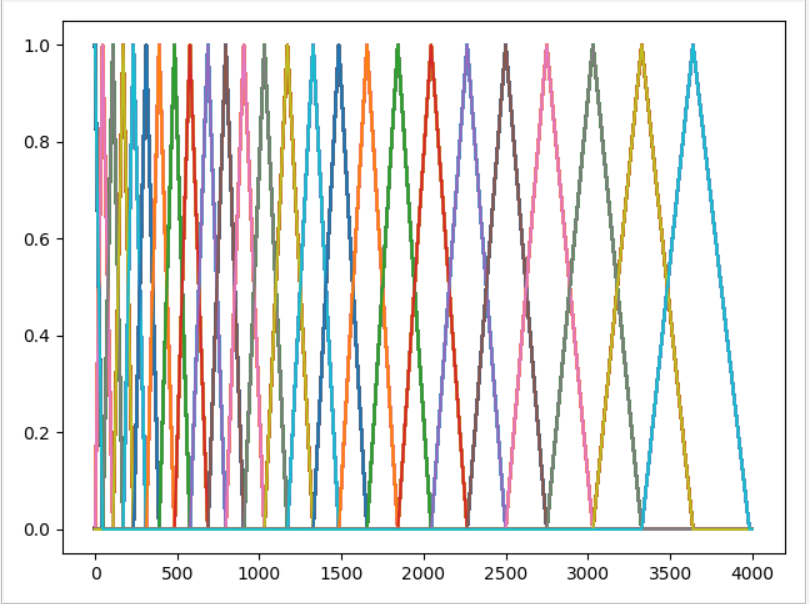 python提取语音信号MFCC_python 语音mfcc特征提取代码-CSDN博客