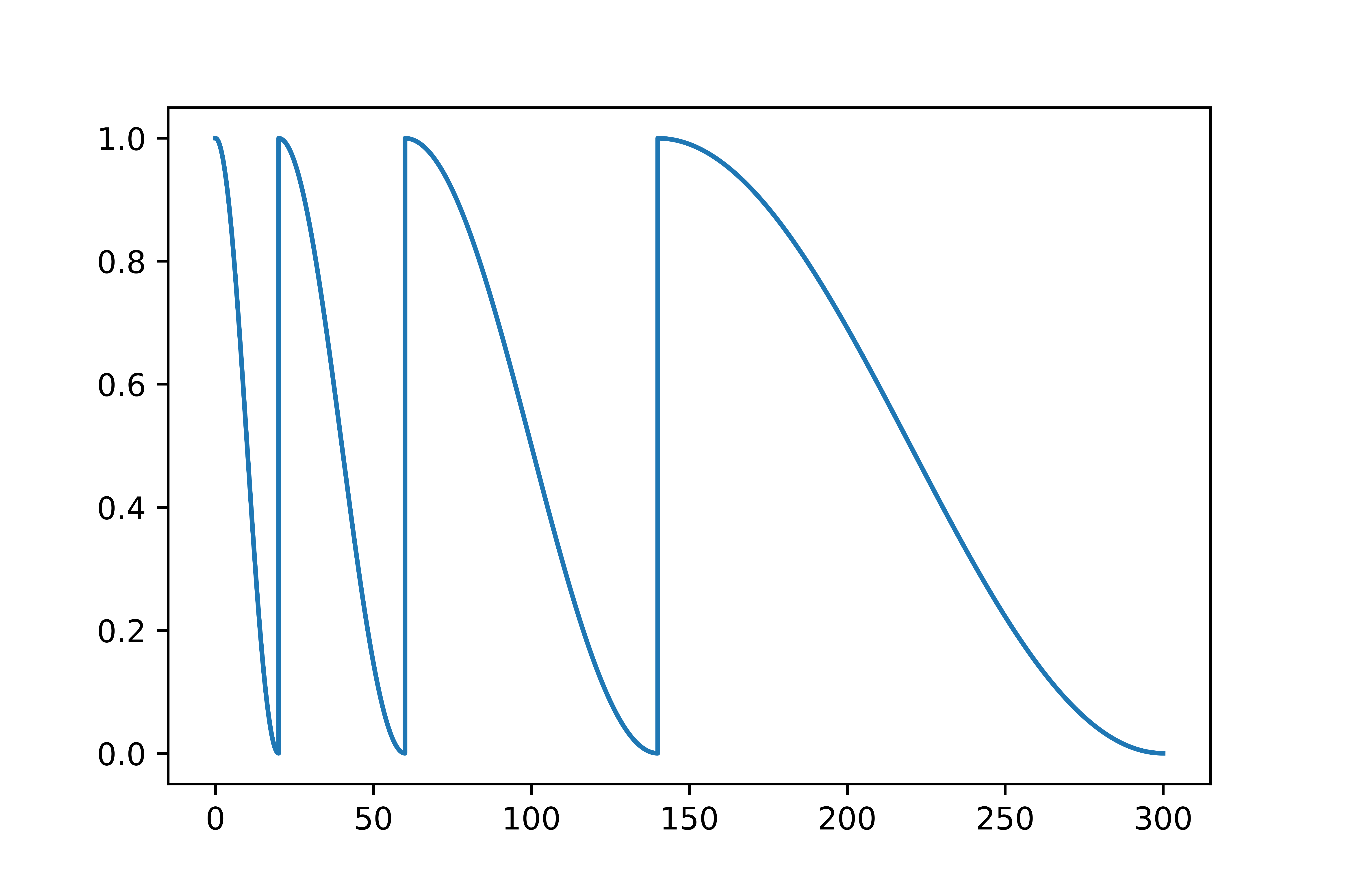 深度学习：学习率规划-余弦退火CosineAnnealing和WarmRestart原理及实现_余弦学习率计划-CSDN博客