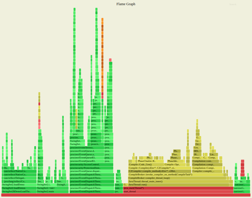 Async-profiler介绍_could not start attach mechanism: no such file or -CSDN博客