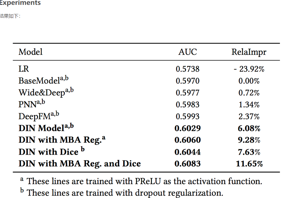 阿里CTR预估三部曲DIN、DIEN、DSIN_dien的数据集 阿里广告ctr数据-CSDN博客