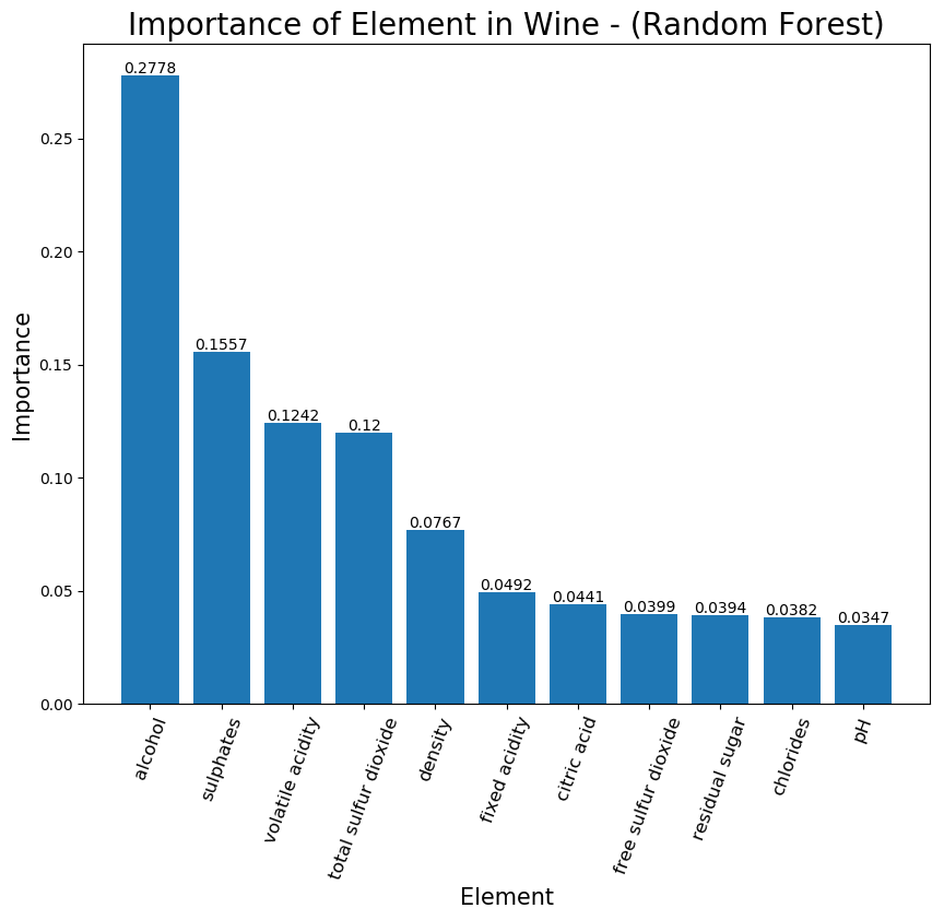 通过Python做葡萄酒成分与质量的关系分析并可视化--GBDT/随机森林特征选取_、选取某一特征和酒的质量进行可视化,-CSDN博客