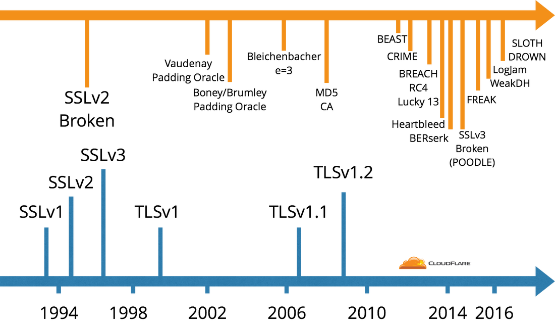 CFSSL: 证书管理工具：1:概要与安装_cfssljson -bare ca-CSDN博客