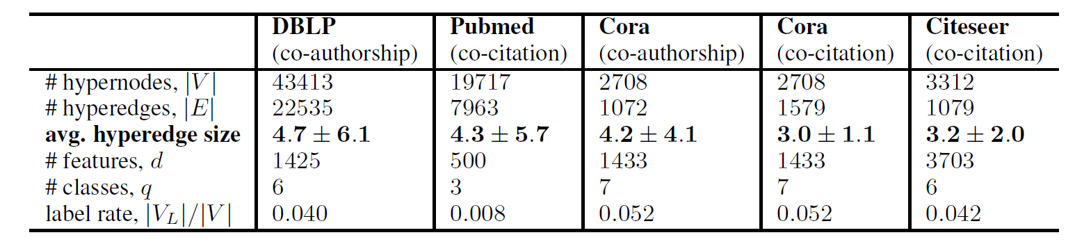 HyperGCN（2019-NIPS）_hypergcn: a new method of training graph convoluti-CSDN博客