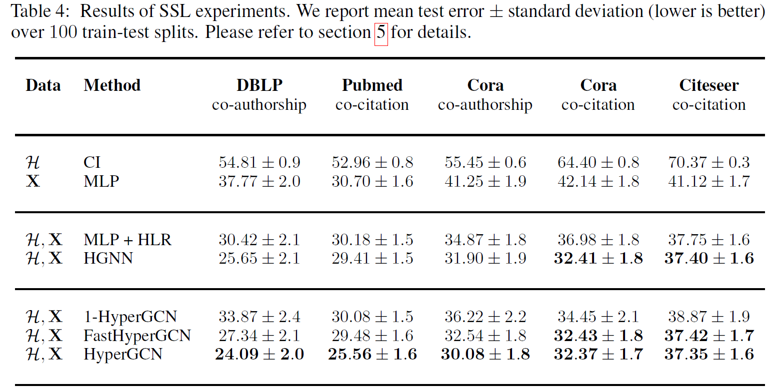 HyperGCN（2019-NIPS）_hypergcn: a new method of training graph convoluti-CSDN博客