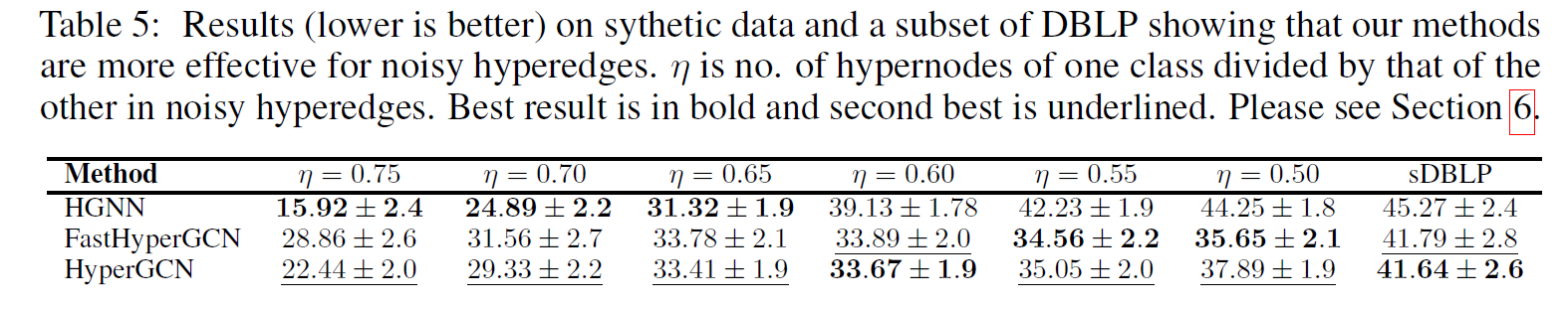 HyperGCN（2019-NIPS）_hypergcn: a new method of training graph convoluti-CSDN博客