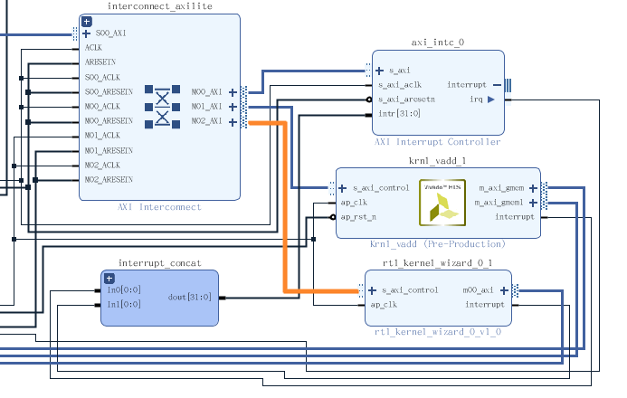 【XRT Vitis-Tutorials】C++/RTL Kernel混合编程测试_vitis c++ kernel-CSDN博客