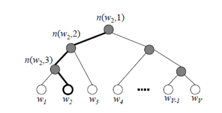 Fasttext原理以及pytorch简单实现fasttext Pytorch Csdn博客 