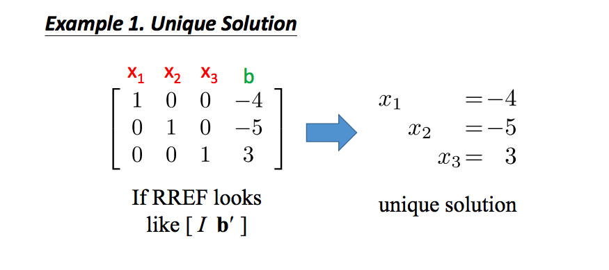 李宏毅线性代数-RREF-CSDN博客
