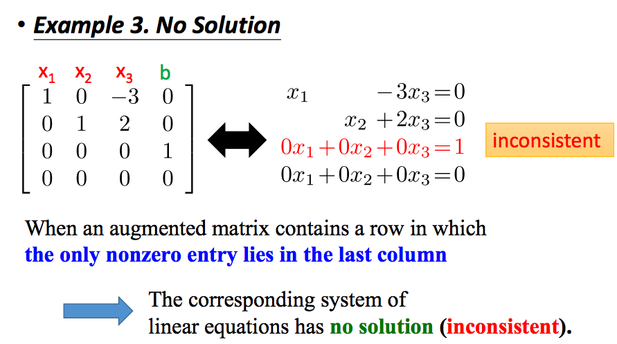 李宏毅线性代数-RREF-CSDN博客