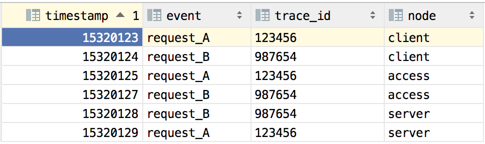 sql lead使用_sql中lead-CSDN博客