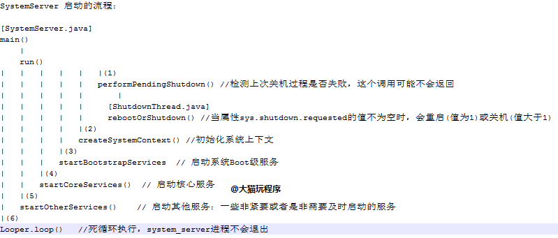 Android 10.0 系统启动之SystemServer进程-[Android取经之路]_android services.jar 是那个进程-CSDN博客