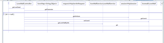 Eclipse流程图逆向插件modelgoon的安装和使用方法 Csdn博客 6979