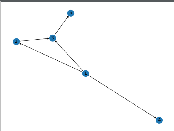 图遍历(DFS, BFS) python实现_python visited_nodes = {}visited_notes.add(start ...