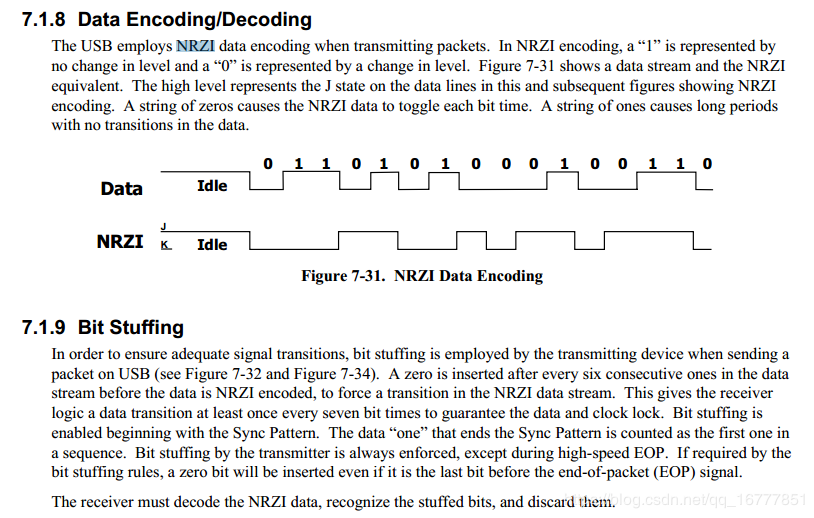USB系列(1) NRZI及Bit Stuffing_nrzi是什么意思-CSDN博客