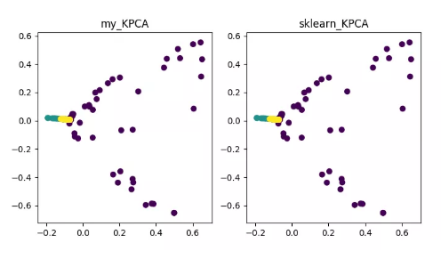 基于 Python 的 11 种经典数据降维算法|KPCA降维算法_python 如何做kpca降维如何计算-CSDN博客
