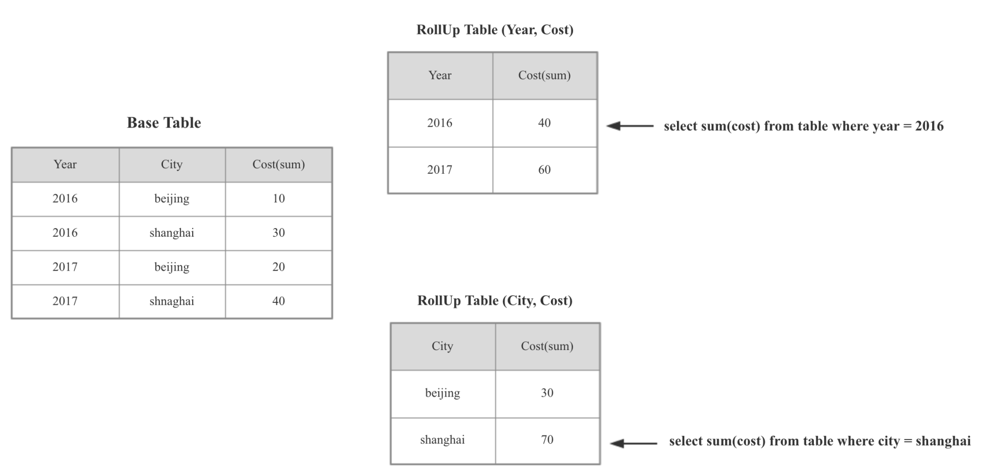 Doris（原Palo）简介_doris介绍-CSDN博客
