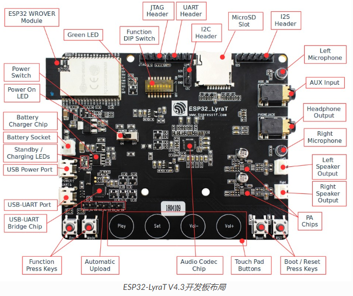 【ESP32】ESP32_LyraT -- 持续更新_esp32-lyrat-CSDN博客