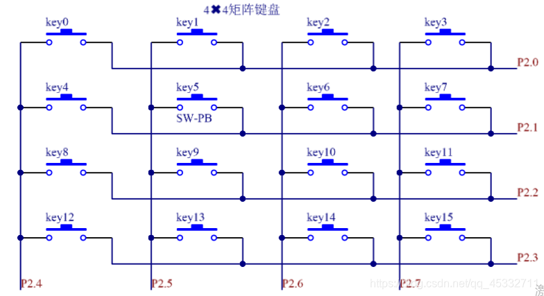 矩阵键盘与数码管显示在一个4位数码管上显示每位按键的键码 Csdn博客