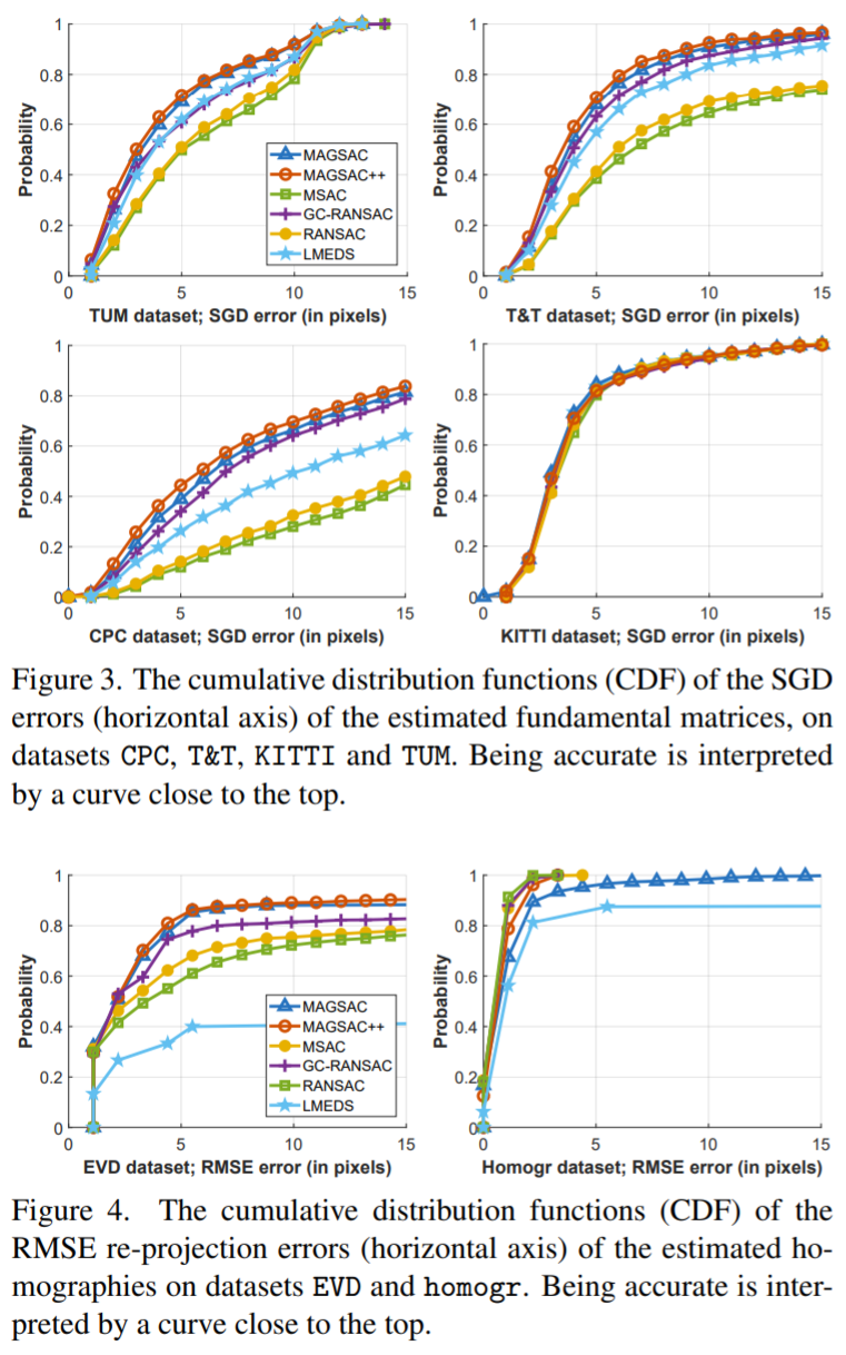 特征匹配剔除方法-随手记_magsac++-CSDN博客