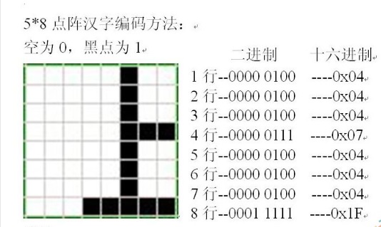 Arduino Lcd1602不带iic，显示汉字过程arduinolcd1602汉字取模 Csdn博客 