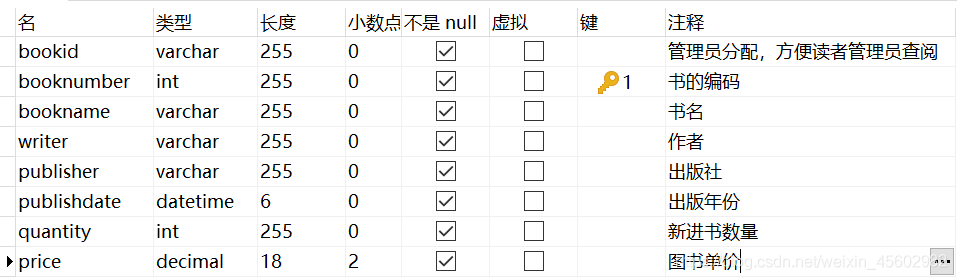 Mysql创建触发器时报1064错误navicate Mysql 建触发器报错 1064 Csdn博客