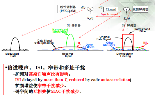 第三章CDMA的原理和应用(1)_cdma为什么能消除isi-CSDN博客