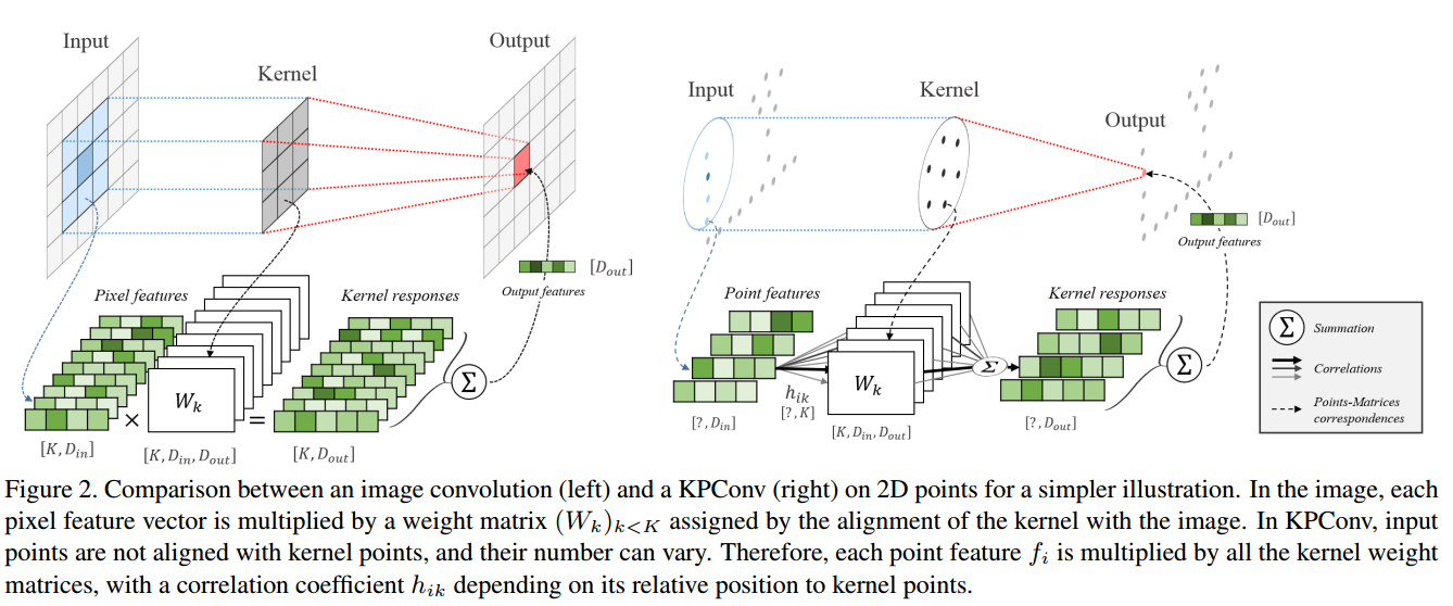 KPConv解析_kpconv源码解析-CSDN博客