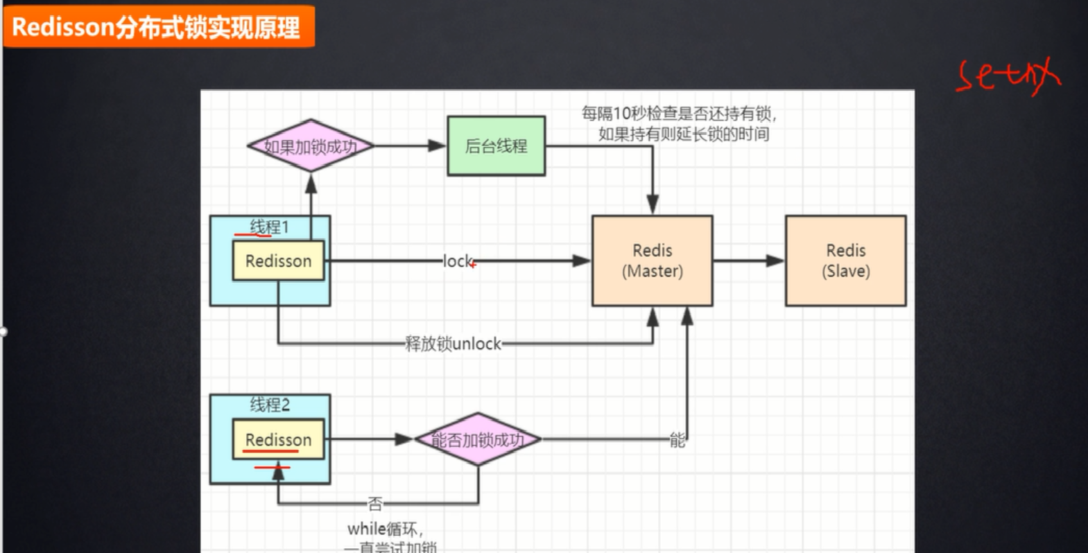 高并发场景下的redis分布式锁失效-Timer线程解决推荐redisson框架完美解决_redis 集群 setifabsent 锁不住-CSDN博客
