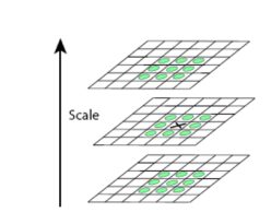 SIFT核心步骤【核心要点】通俗易懂，适合小白_sift步骤-CSDN博客