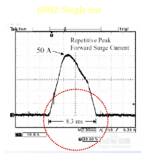 二极管介绍及参数选择_repetitive peak reverse voltage-CSDN博客
