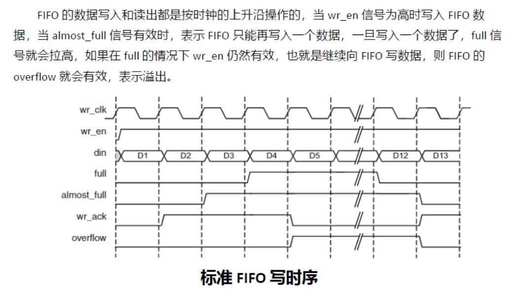 ZYNQ学习之FIFO使用_zynq fifo-CSDN博客