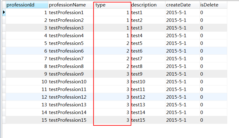 Sql 按分类，统计每类的数量sql查询每个种类的数量 Csdn博客 