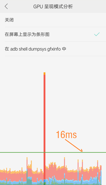Android性能优化总结（史上最全总结）_android 性能优化总结_恬静释然的博客-CSDN博客