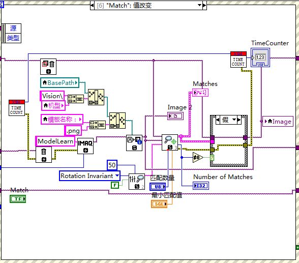 Labview 模板学习和匹配_labview人脸识别模板匹配-CSDN博客