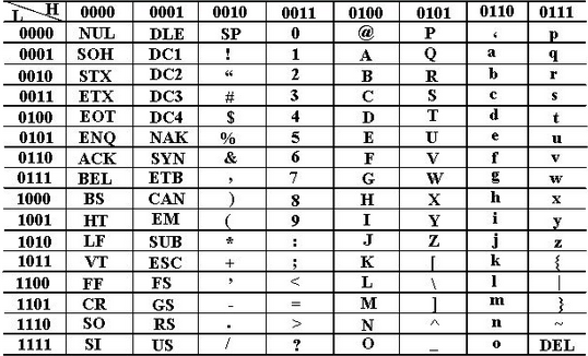 计算机导论课后总结-5_ada语言和d语言-CSDN博客
